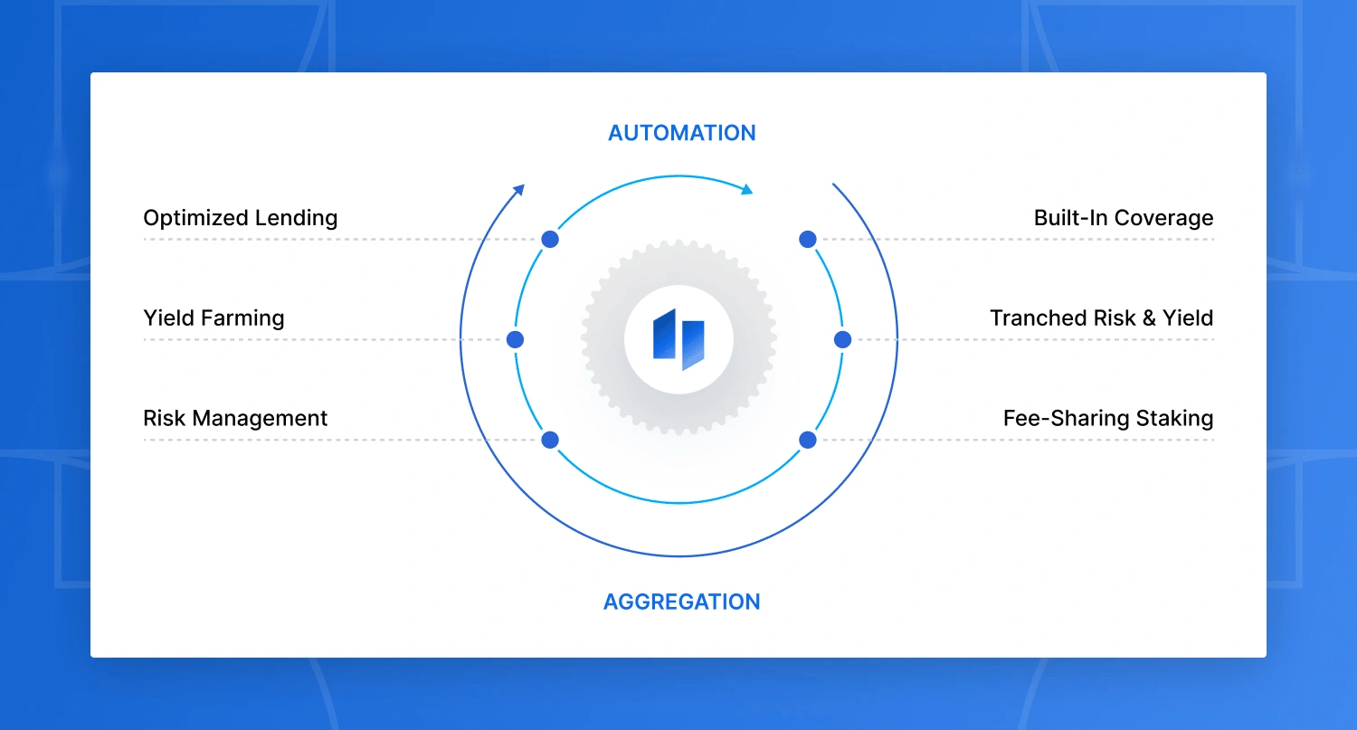Idle - Decentralized Finance | IQ.wiki