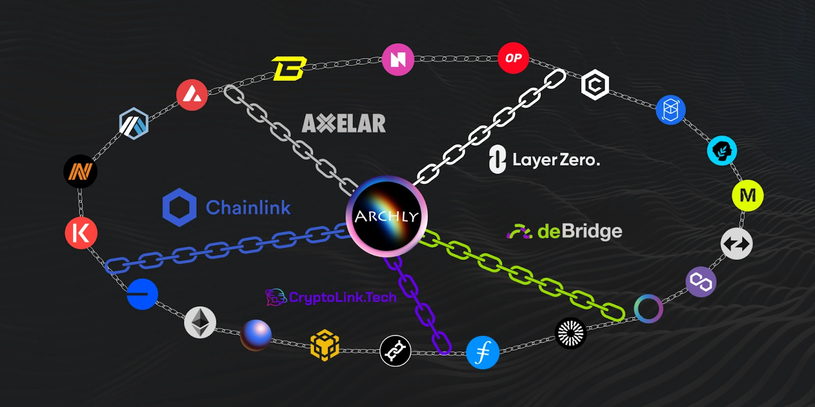 Archly - Decentralized Finance | IQ.wiki