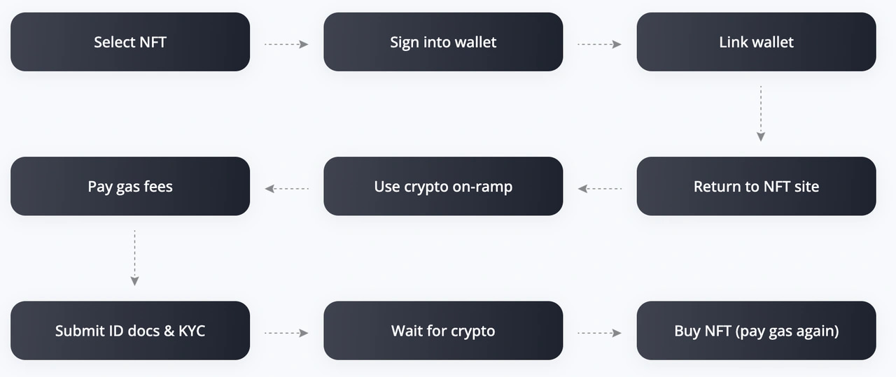 Alchemy Pay - Decentralized Finance | IQ.wiki