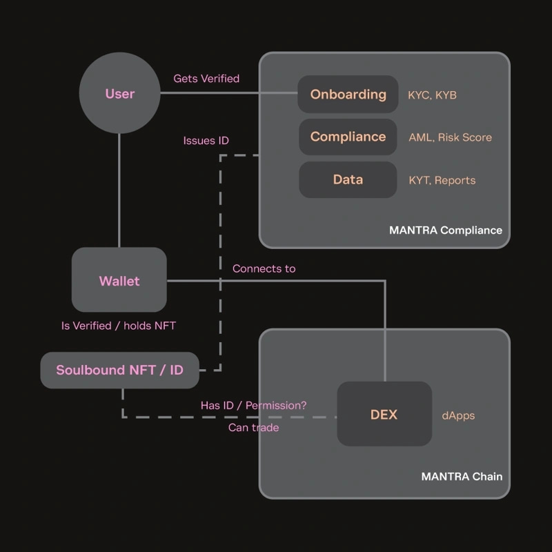 Mantra - Decentralized Finance | IQ.wiki