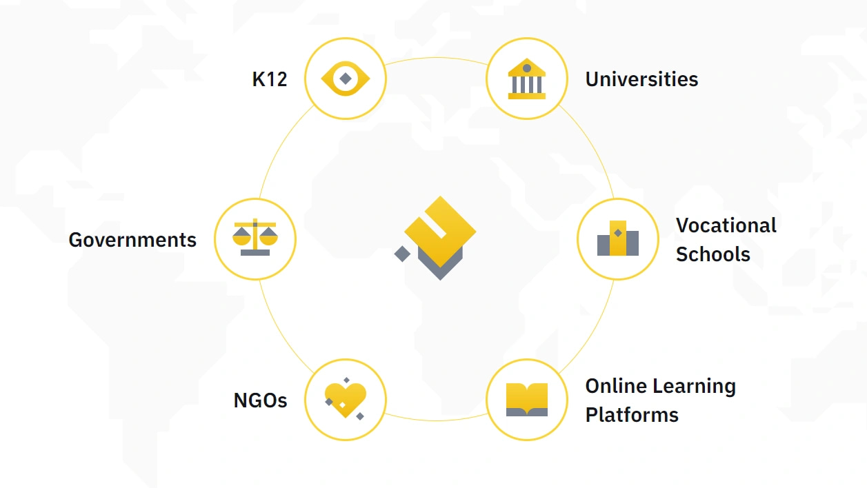 Binance Academy - Organizations | IQ.wiki