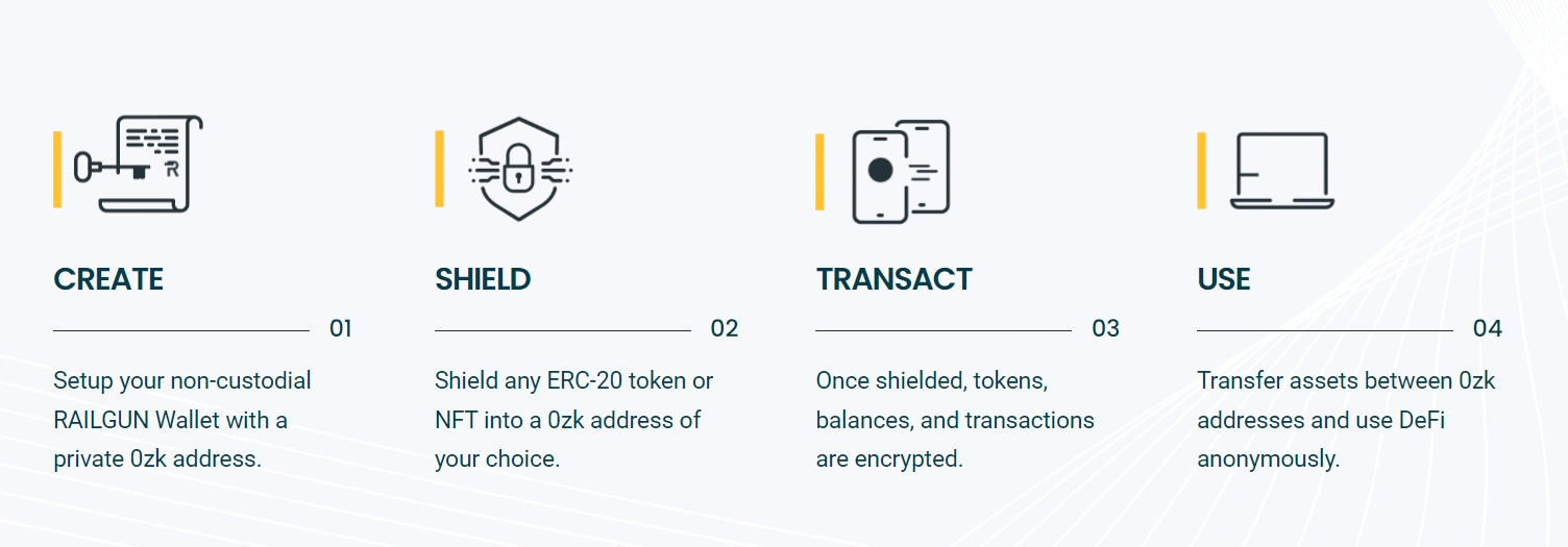 Railgun - Dapps | IQ.wiki