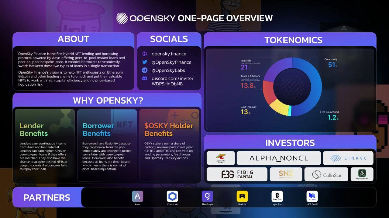 OpenSky Finance - Decentralized Finance | IQ.wiki