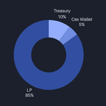 Based Brett (BRETT) - Cryptocurrencies | IQ.wiki