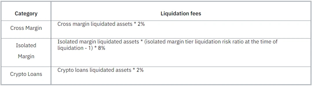 Liquidation - Decentralized Finance | IQ.wiki
