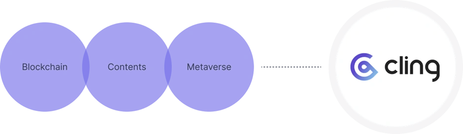 Carrieverse - Organizations | IQ.wiki