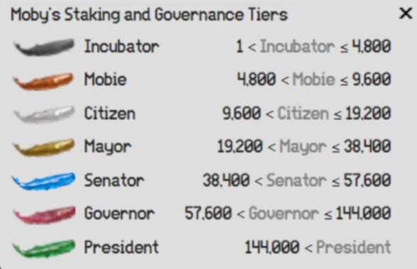 Moby - Cryptocurrencies | IQ.wiki