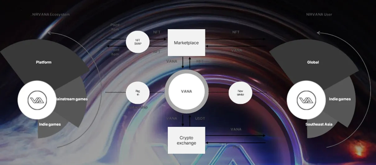 NIRVANA Project - Decentralized Finance | IQ.wiki