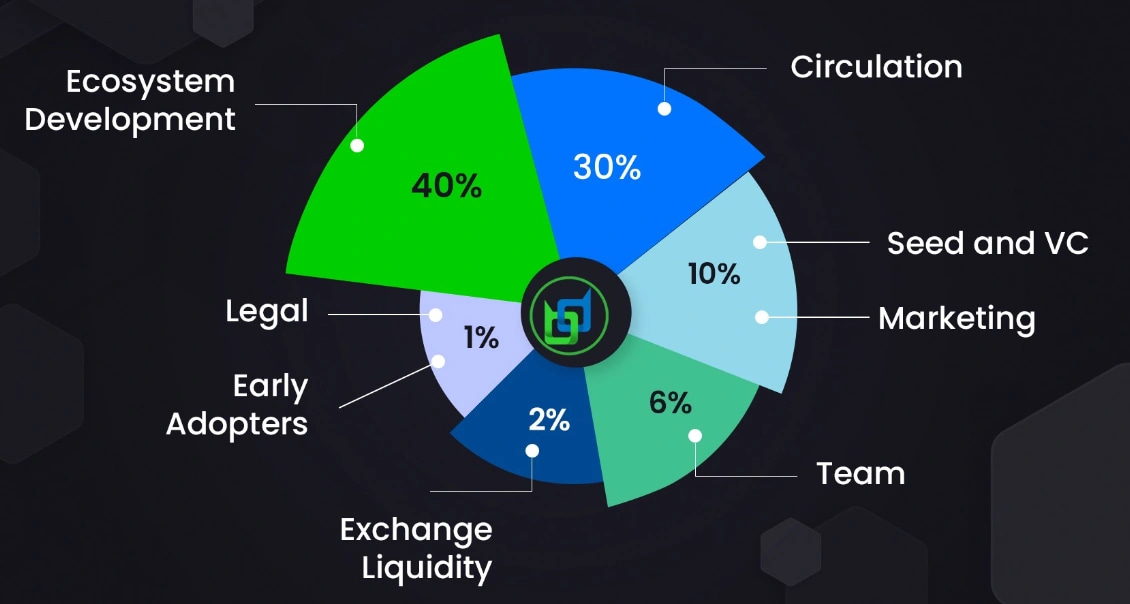 Beldex - Cryptocurrencies | IQ.wiki
