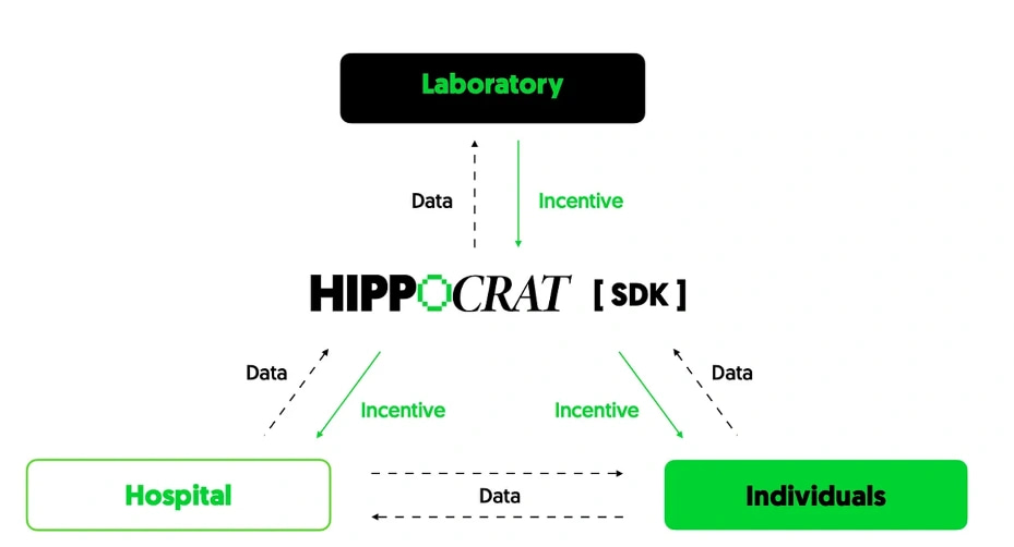 Hippocrat - Cryptocurrencies | IQ.wiki