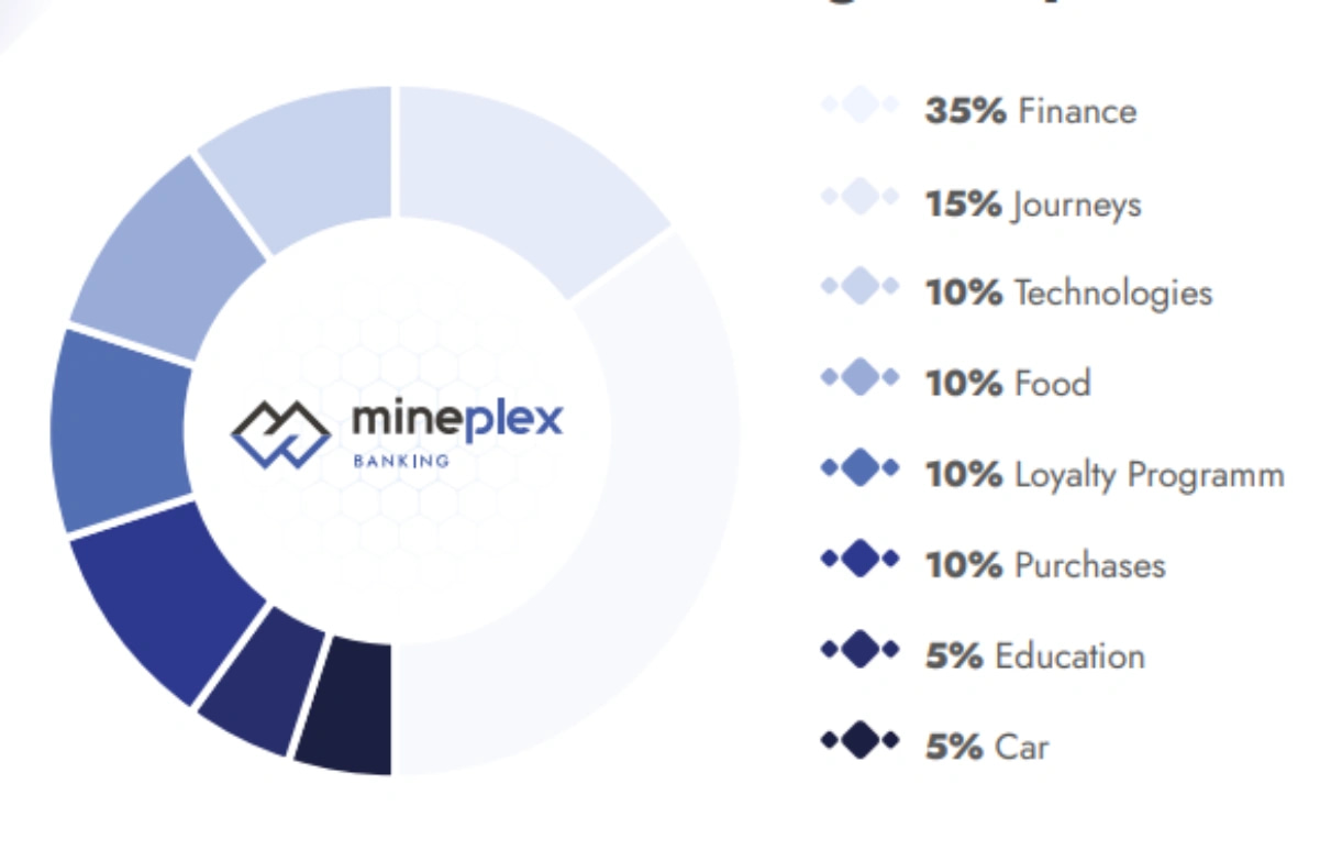 MinePlex - Cryptocurrencies | IQ.wiki