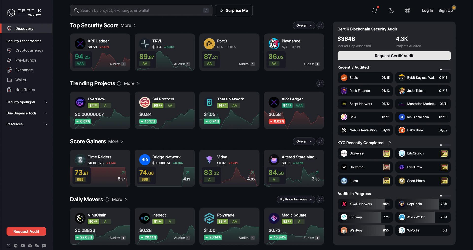 CertiK - Dapps | IQ.wiki