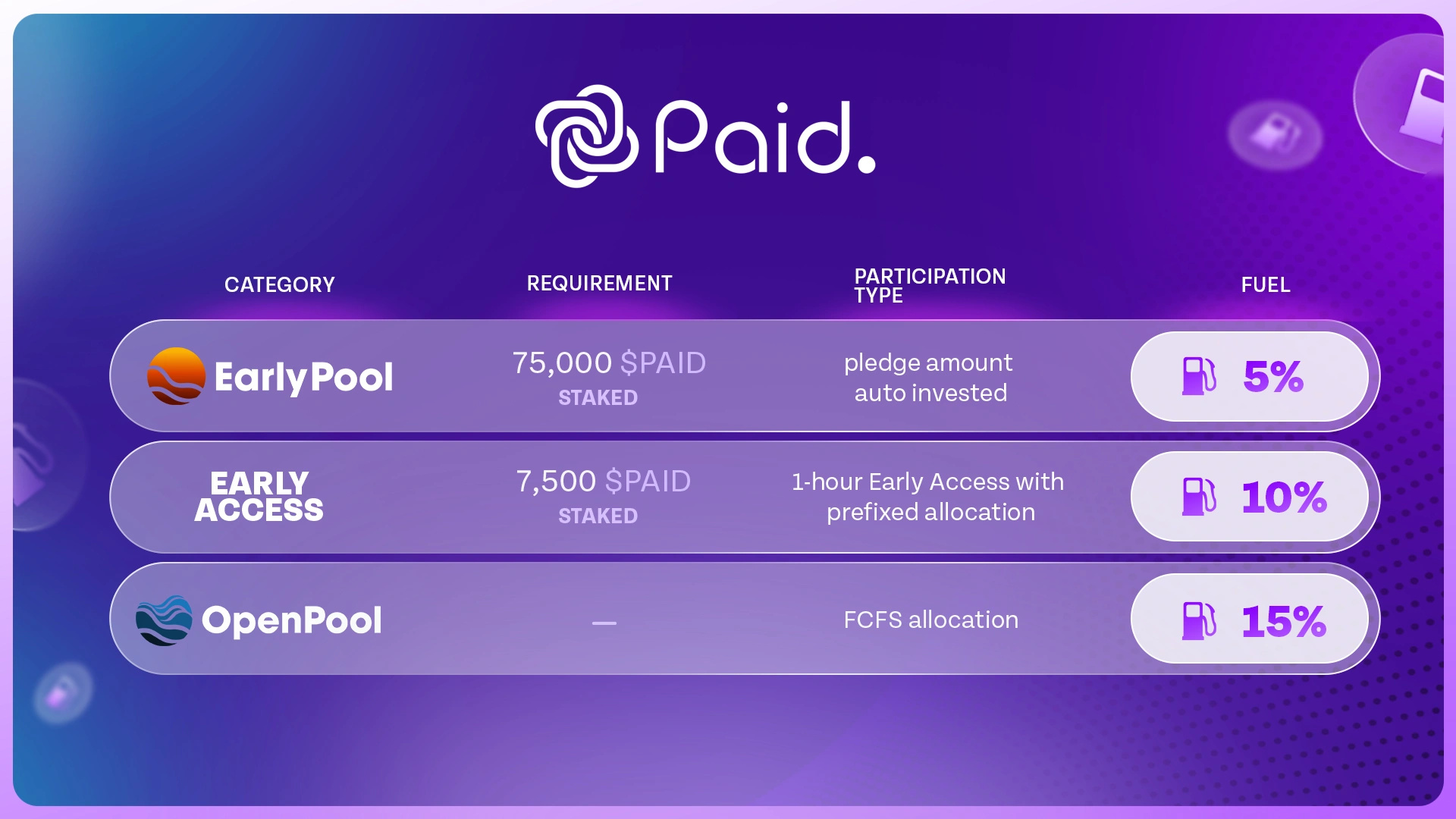 PAID Network - Organizations | IQ.wiki