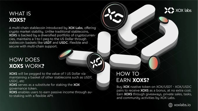 XOX Labs - Dapps | IQ.wiki