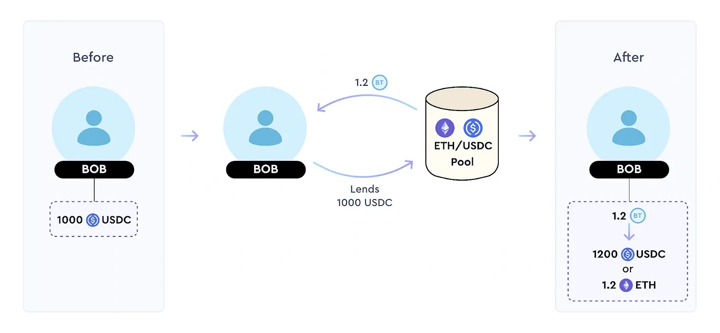 TimeSwap - Decentralized Finance | IQ.wiki