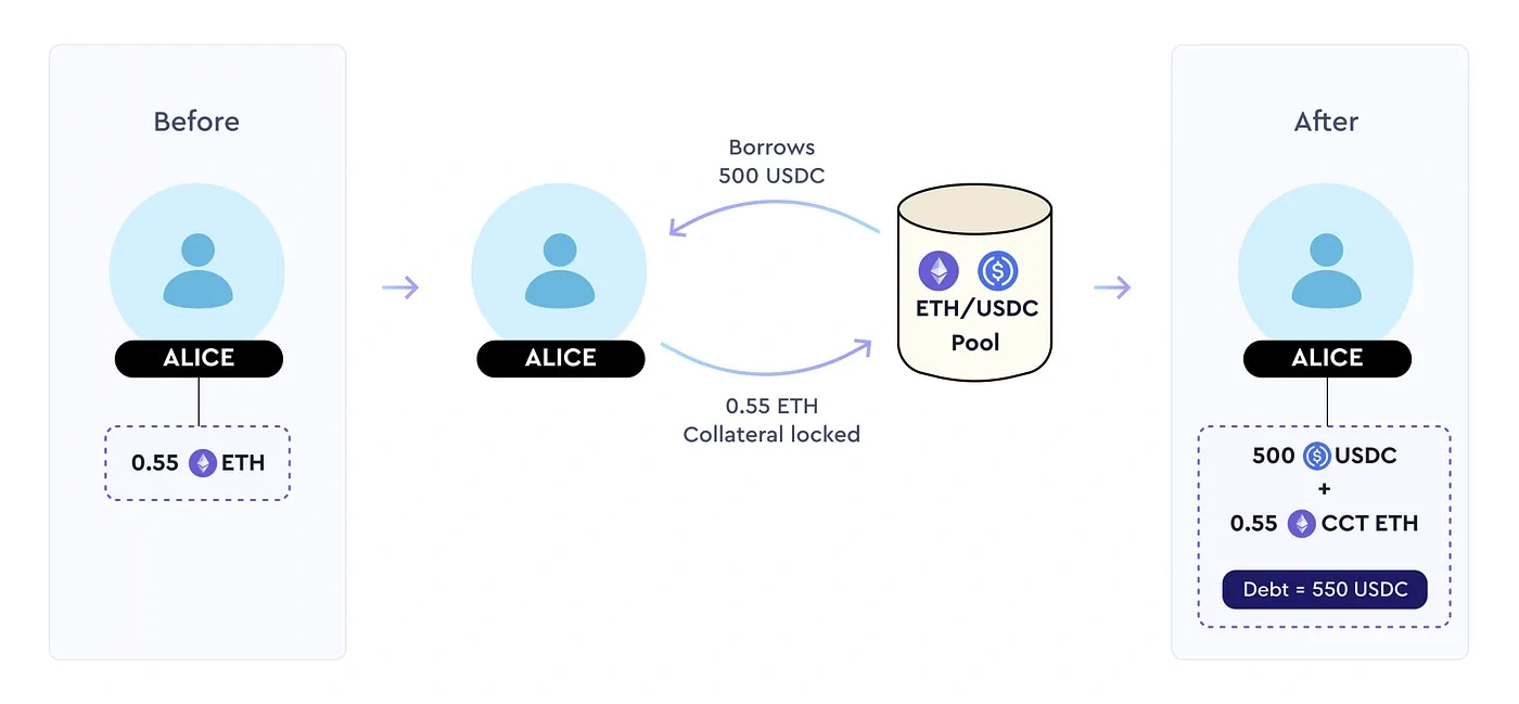TimeSwap - Decentralized Finance | IQ.wiki