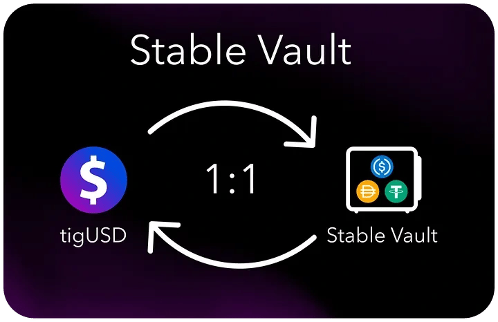 Tigris Trade - Decentralized Finance | IQ.wiki