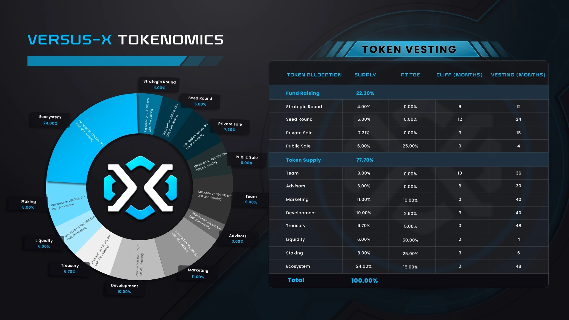 Versus-X - Dapps | IQ.wiki