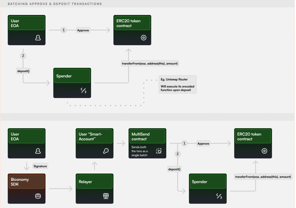 Biconomy - Dapps | IQ.wiki