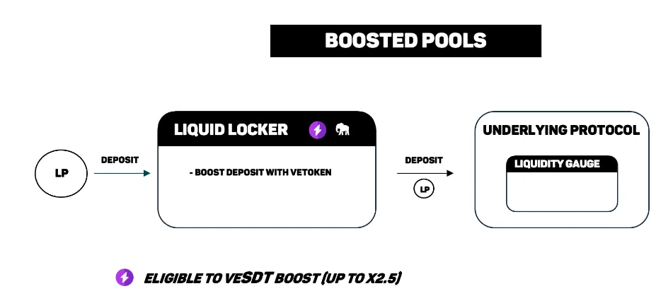 Stake DAO - DAOs | IQ.wiki