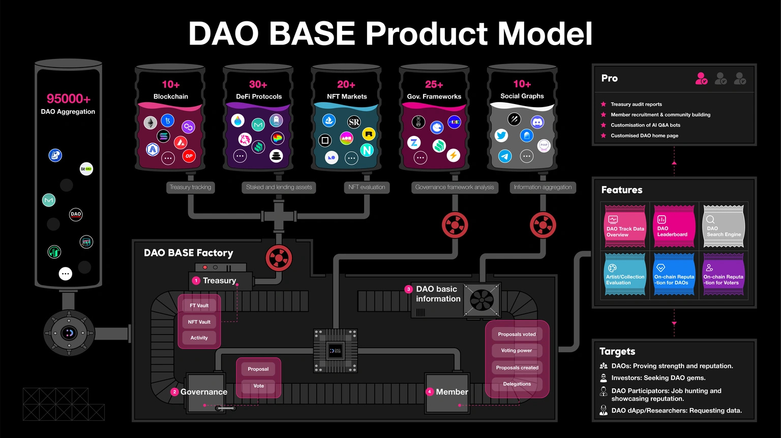 DAOBase - DAOs | IQ.wiki