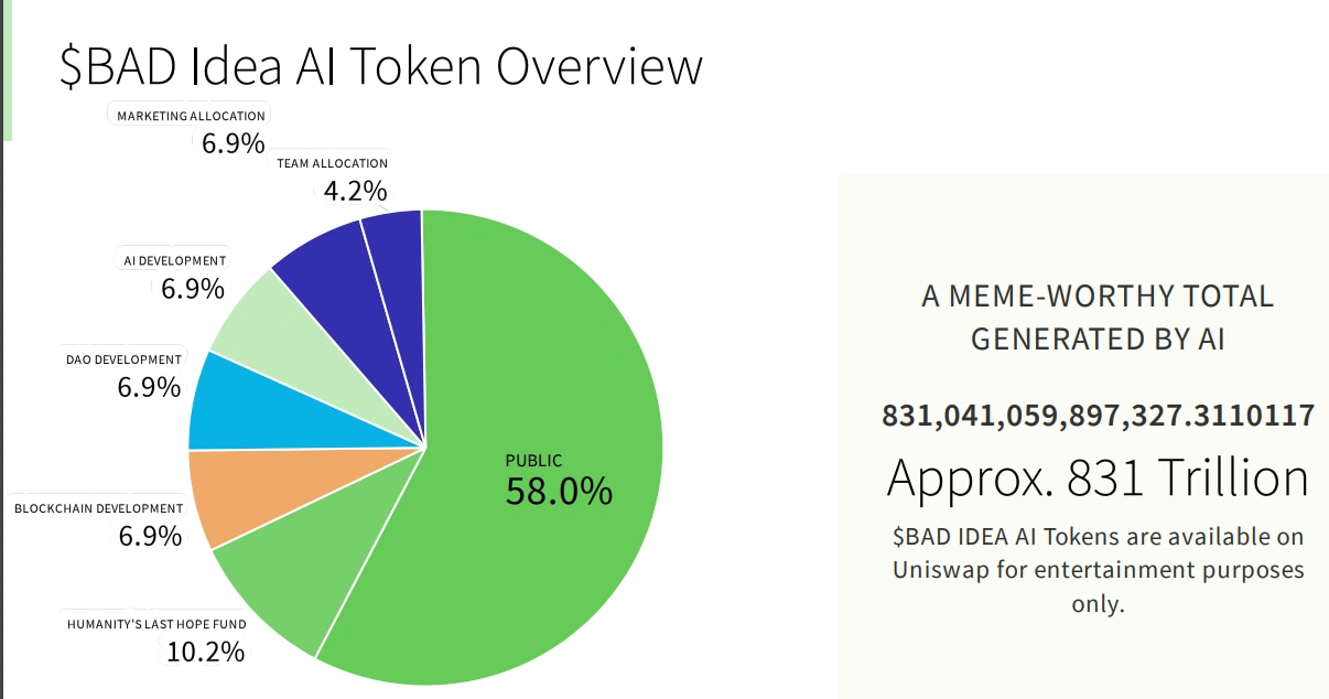 Bad Idea AI - Cryptocurrencies | IQ.wiki