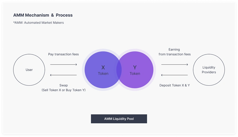 Carrieverse - Organizations | IQ.wiki