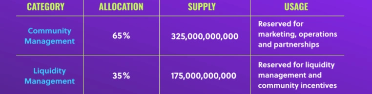 CorgiAI - Cryptocurrencies | IQ.wiki