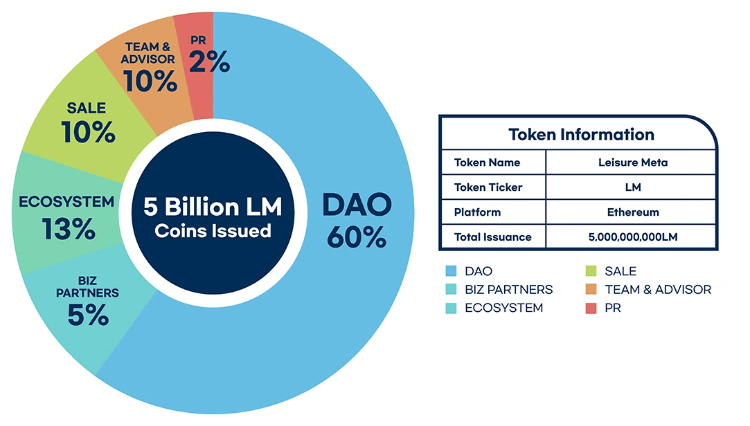 LeisureMeta - DAOs | IQ.wiki