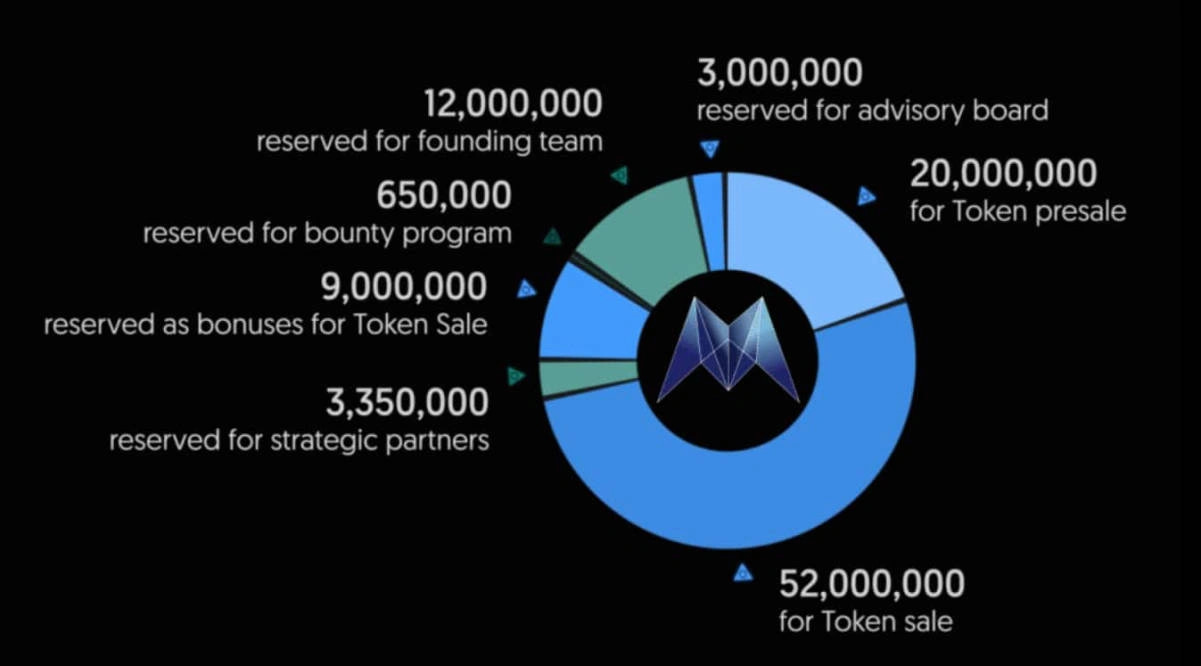 Morpheus Network - Cryptocurrencies | IQ.wiki