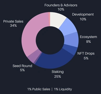 SuperVerse - DAOs | IQ.wiki