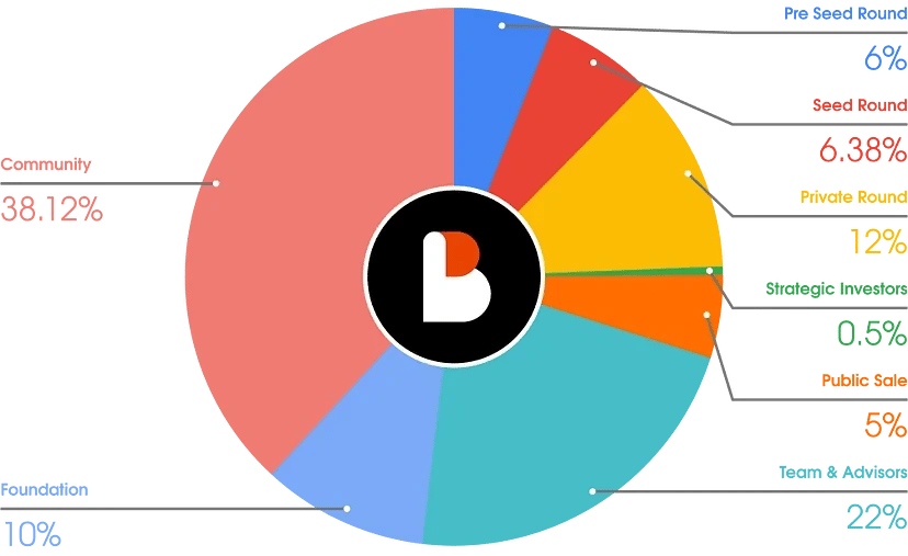 Biconomy - Dapps | IQ.wiki