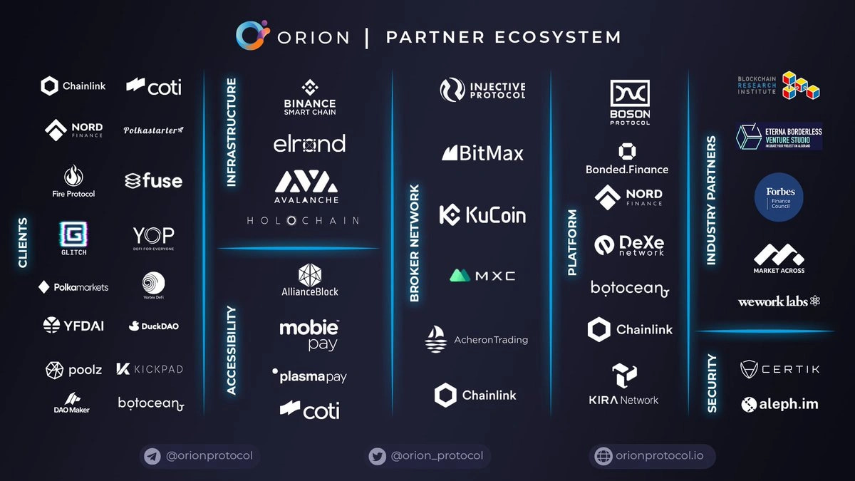 Orion Protocol - Decentralized Finance | IQ.wiki