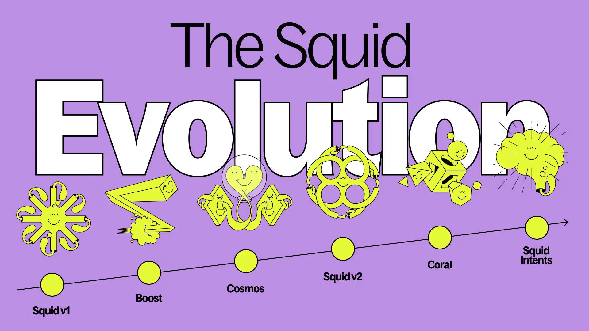 Squid - Projects & Protocols | IQ.wiki