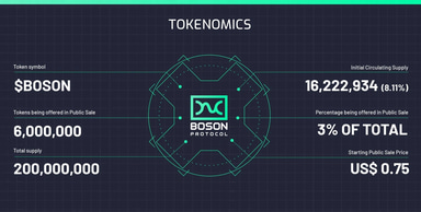 Boson Protocol - Cryptocurrencies | IQ.wiki
