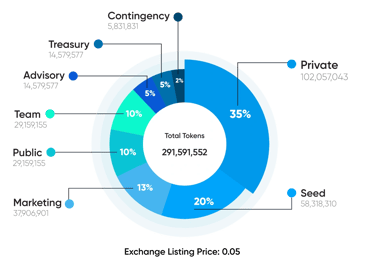 Tokenomics - Decentralized Finance | IQ.wiki