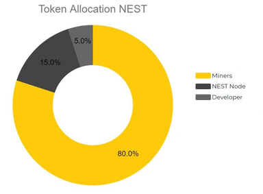 Nest Protocol - Decentralized Finance | IQ.wiki