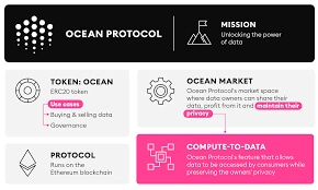 Ocean Protocol - Cryptocurrencies | IQ.wiki