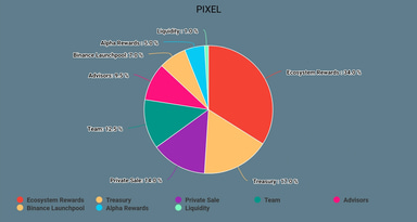 Pixel Cryptocurrencies Iq Wiki