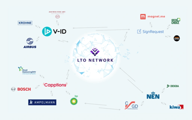 LTO Network - Cryptocurrencies | IQ.wiki