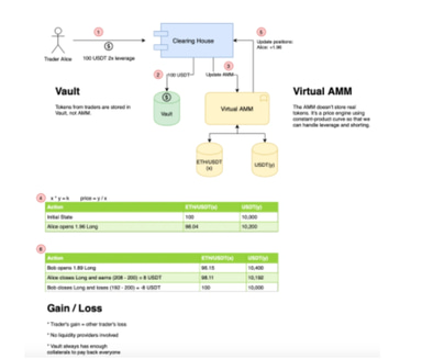 Perpetual Protocol - Decentralized Finance | IQ.wiki
