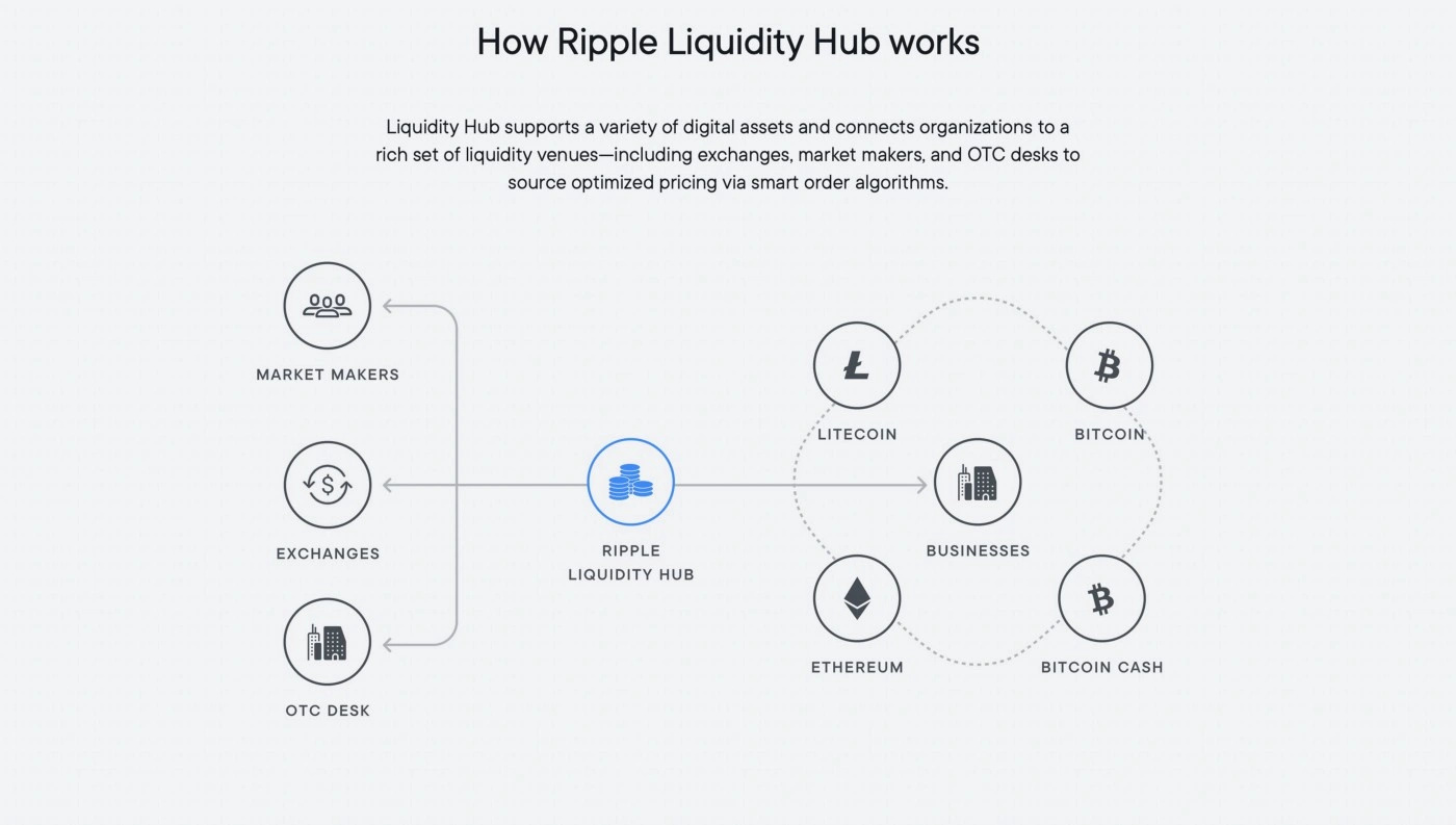 Ripple - Decentralized Finance | IQ.wiki