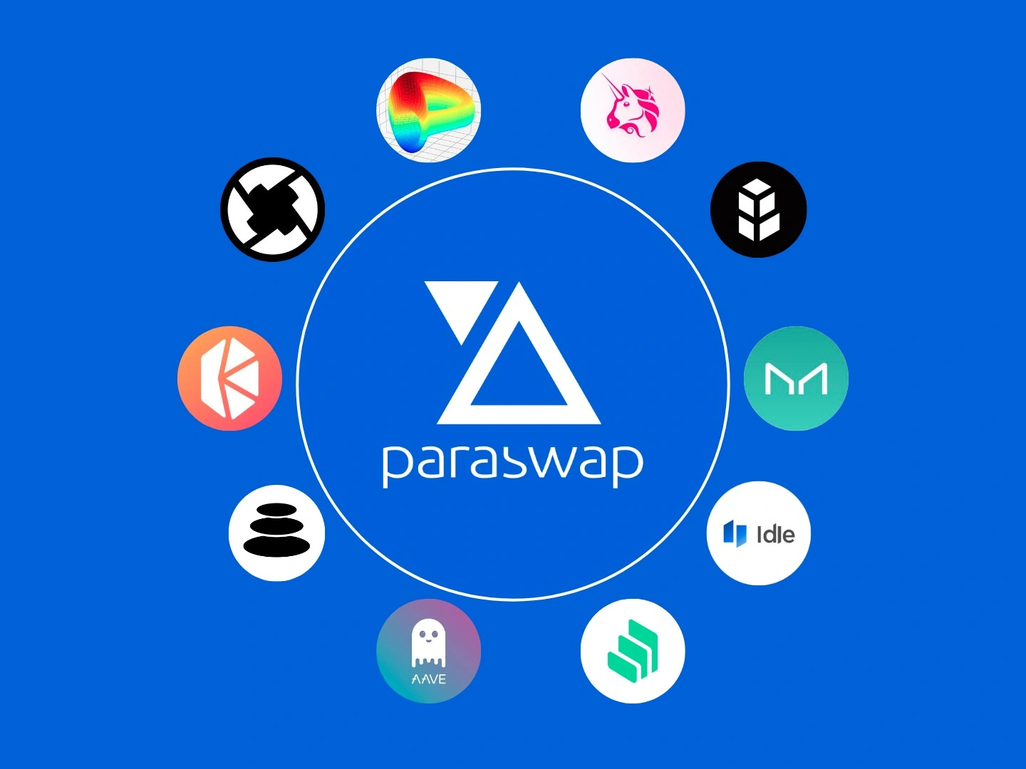 ParaSwap - Decentralized Finance | IQ.wiki
