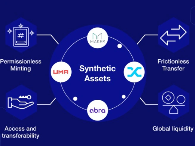 Synthetic Assets - Decentralized Finance | IQ.wiki